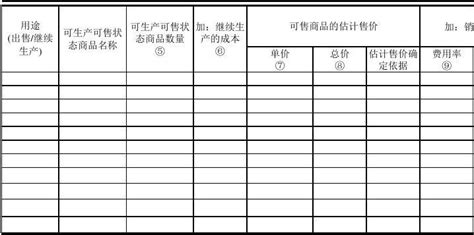 存货跌价准备参考表格模板文档之家