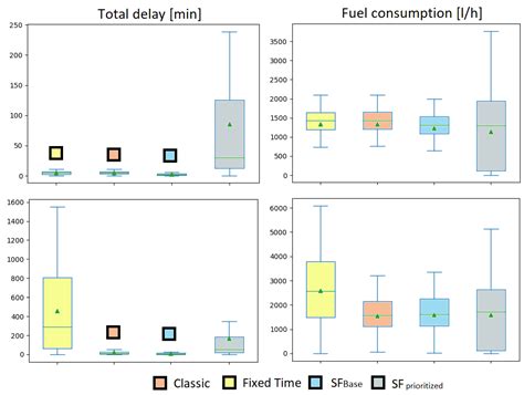 Traffic Signal Control With Successor Feature Based Deep Reinforcement