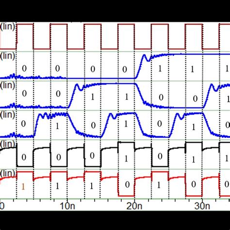 Transient Response Of Arithmetic Operation Sum Where Clk Is Input