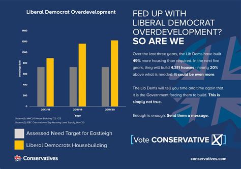592 Best Lib Dem Images On Pholder Labour Uk Neoliberal And Lib Dem