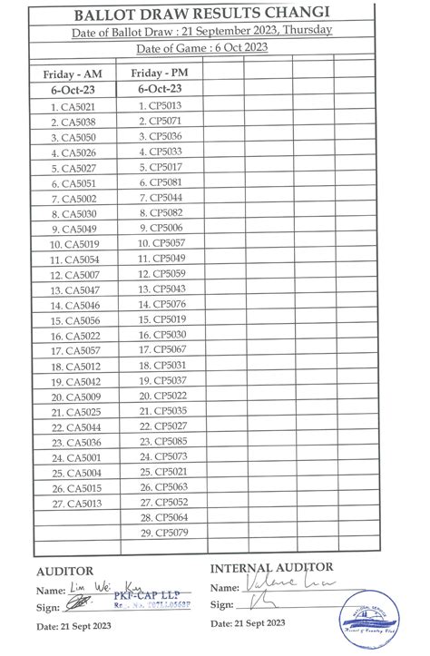 Balloting Results For Games From 30 September 6 October 2023