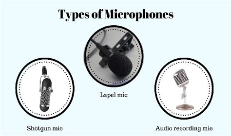 What Are 3 Types Of Microphones