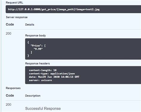 How To Deploy Your Ml Model As Fast Api