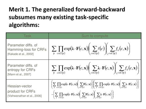 Ppt A Generalization Of Forward Backward Algorithm Powerpoint