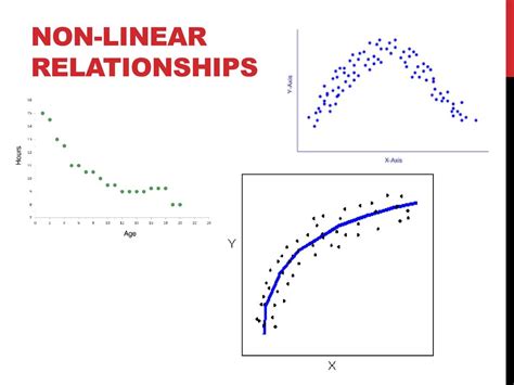 Module 5 Examining Relationships Ppt Download Module 5 Examining Relationships Ppt Download