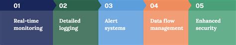 How To Simplify It Complexity With A Secure File Transfer Service Jscape
