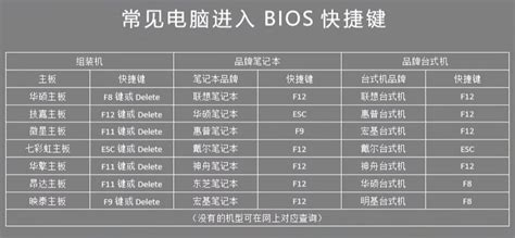微pe工具箱实现u盘重装windows系统、且装好系统或者分好区侯的硬盘却启动不了显示“insert Boot Diskette