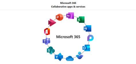 Farewell Microsoft Stream Classic ☹