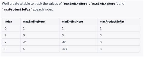 Maximum Product Subarray 1d Dynamic Programming By Sonika Walmart Frontend Developer