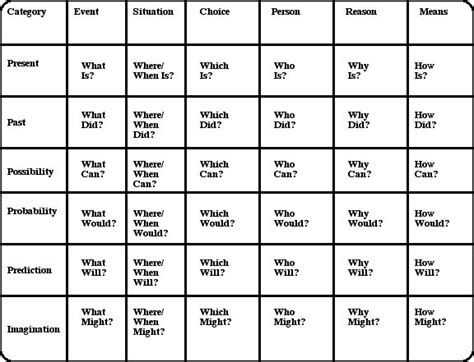 Whats Working This Year In Second Behold The Q Matrix