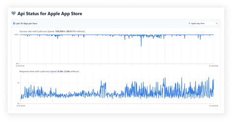 Scraping Apple App Store Search With Python