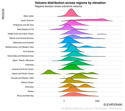 rebant malhotra on linkedin dataviz rstats tidyverse