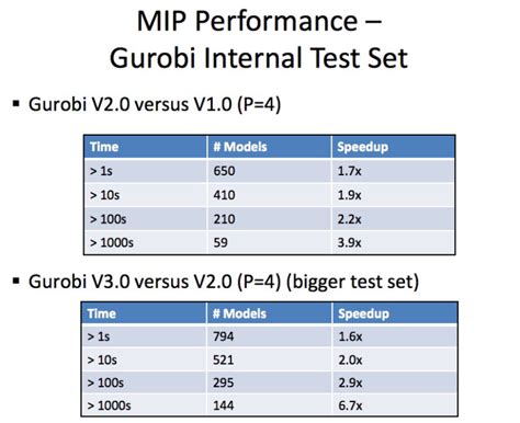 Trends In Algorithmic Progress Ai Impacts