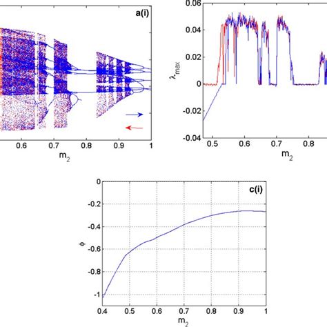 analog circuit implementation of the bidirectional coupled neurons