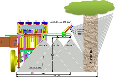 Spray Coverage Of Variable Rate Liquid Fertilizer Applicator Download Scientific Diagram