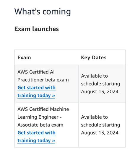 Abhishek Maurya On Linkedin Aws Certification