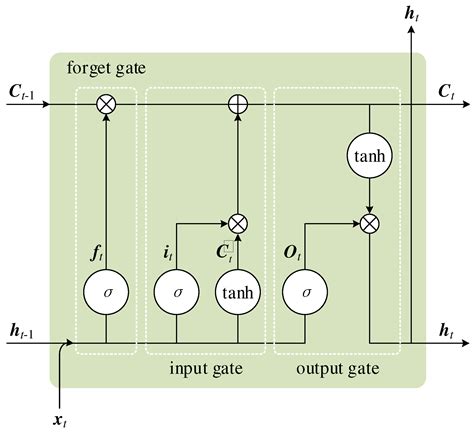 Remaining Useful Life Prediction Of Gear Pump Based On Deep Sparse Autoencoders And Multilayer