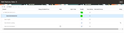 Oracle Cloud Sunil Kumar Blogs Introduction To Redwood Sales Next Gen Sales Digital Sales