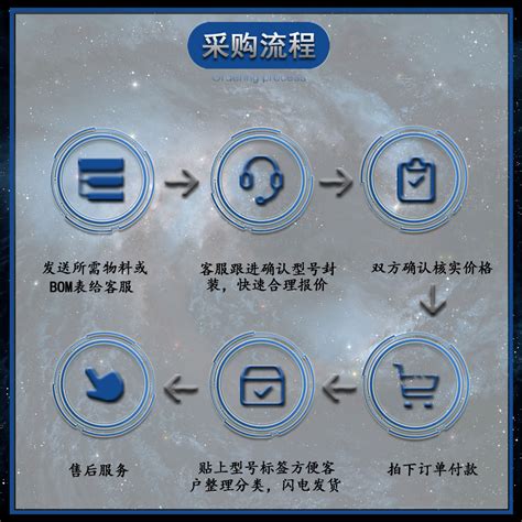 Atmega168pb Mu 原装 168pa 168v 10 168 20 168p 20 1608 16u2 阿里巴巴