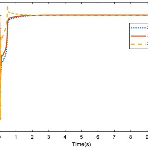 Adaptive Sliding Mode Ftc Law U T Download Scientific Diagram