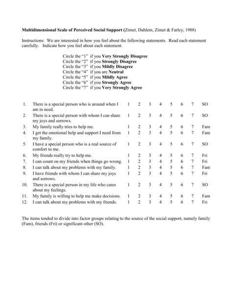Multidimensional Scale Of Perceived Social Support