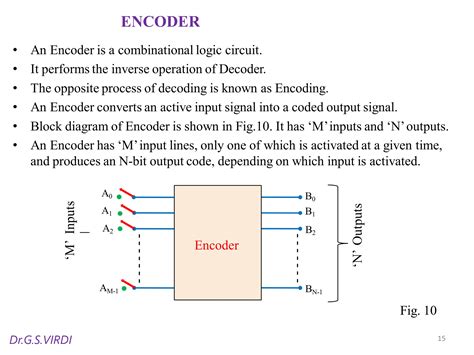 Encoder And Decoder Circuits In Digital Electronics Concepts Design
