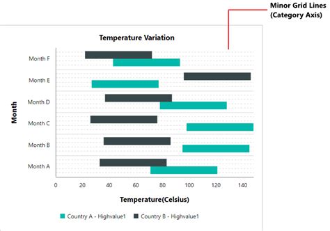Range Bar Chart Bold Reports Web Report Designer