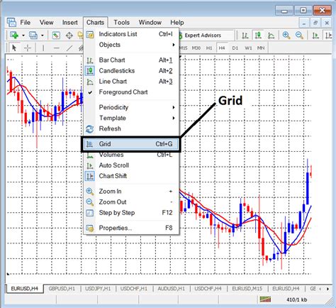 mt4 grid volumes auto scroll and chart shift on metatrader 4