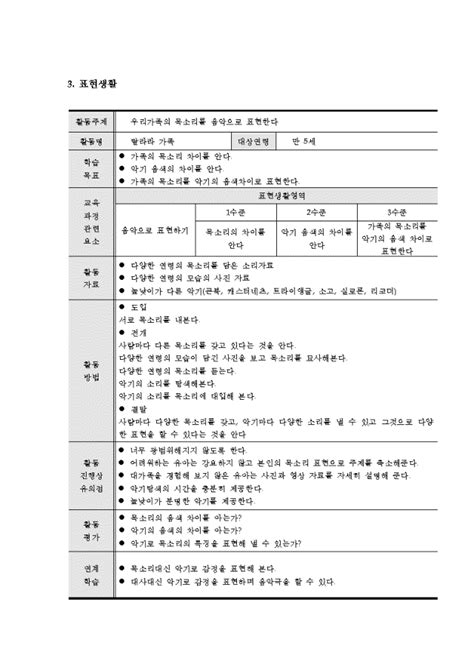 유아교육과 3학년 교과교육론 E형 2007년 개정 유치원 교육과정에건강생활 사회생활 표현생활 언어생활 탐구생활 영역에 의한 만5세 보육 계획안을 작성하시오