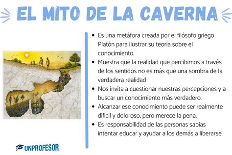 Mito De La Caverna De Platón Resumen Y Significado
