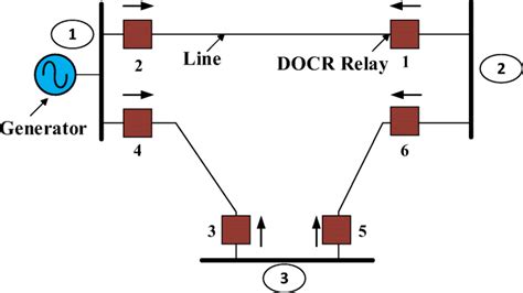 Ieee 3 Bus Test System Model I Download Scientific Diagram