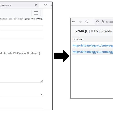 A Sparql Protocol And Rdf Query Language Sparql Query On The Left