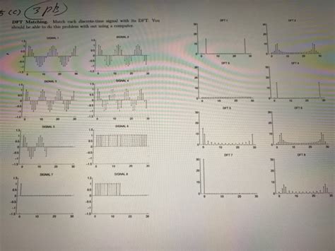 Solved م کی وان DTZ DFT Matching Match each Chegg com