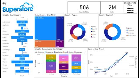 Superstore Sales Analysishicounselor Project Youtube