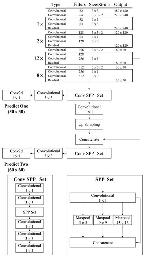 Tire Bubble Defect Detection Using Incremental Learning