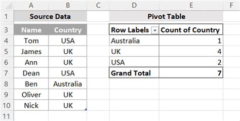 How To Clear Pivot Table Cache 3 Easy Ways