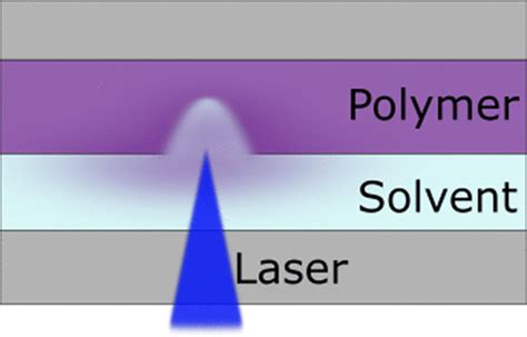Acs Applied Polymer Materials Journal Acs Publications