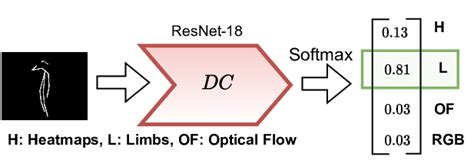 Domain Classifier Dc Overview Of Inference And Training The Dc