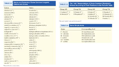 Chemistry Element Reference Sheet Pdf