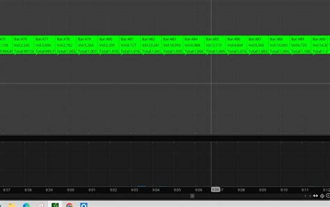 Premarket Volume For Thinkorswim Usethinkscript Community