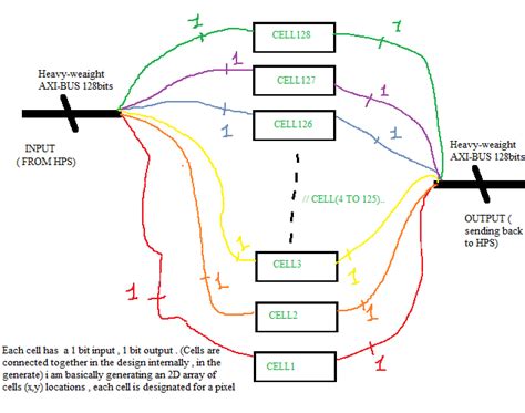 Fpga Digital Image Processing Project De1soc Intel Community