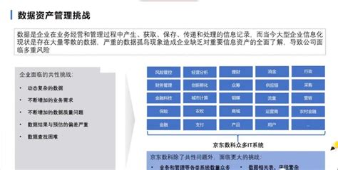 数据治理与数据资产化 腾讯云开发者社区 腾讯云