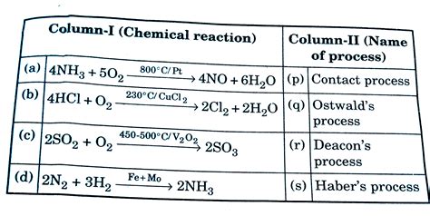 Match The Column Type From Grb Chemistry Chapter 18 P Block Elements For Class 12
