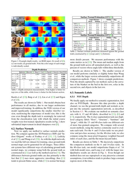 Predicting Depth Surface Normals And Semantic Labels With A Common Multi Scale Convolutional