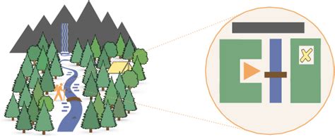 Figure 1 From A Theory Of State Abstraction For Reinforcement Learning