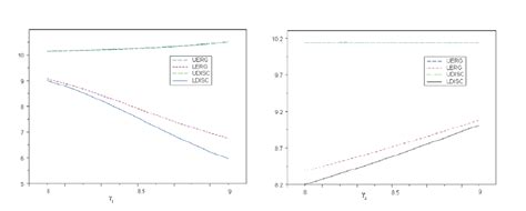 Control Bands For The Discounted And Ergodic Problems For Varying