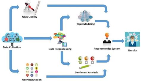 automated software engineering journal on linkedin automatedsoftwareengineering