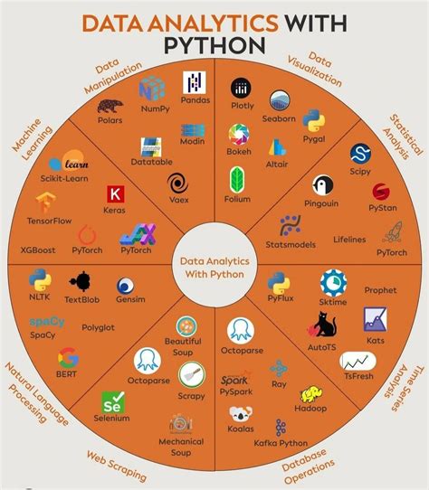 Devarshi Rathod On Linkedin Dataanalytics Python Machinelearning