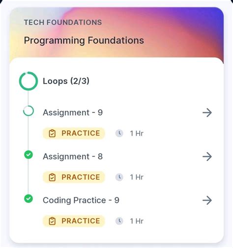 Maheshwar Reddy P On Linkedin Day13 30daysofcode Ccbp Nxtwave Python Coding Rahulattulurisir