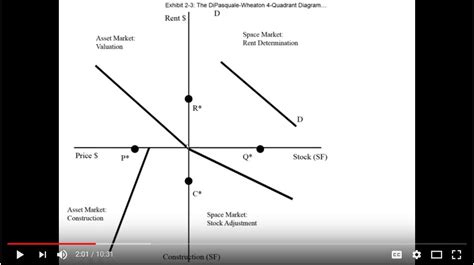 Explaining The Four Quadrant Model Eloquens My Xxx Hot Girl